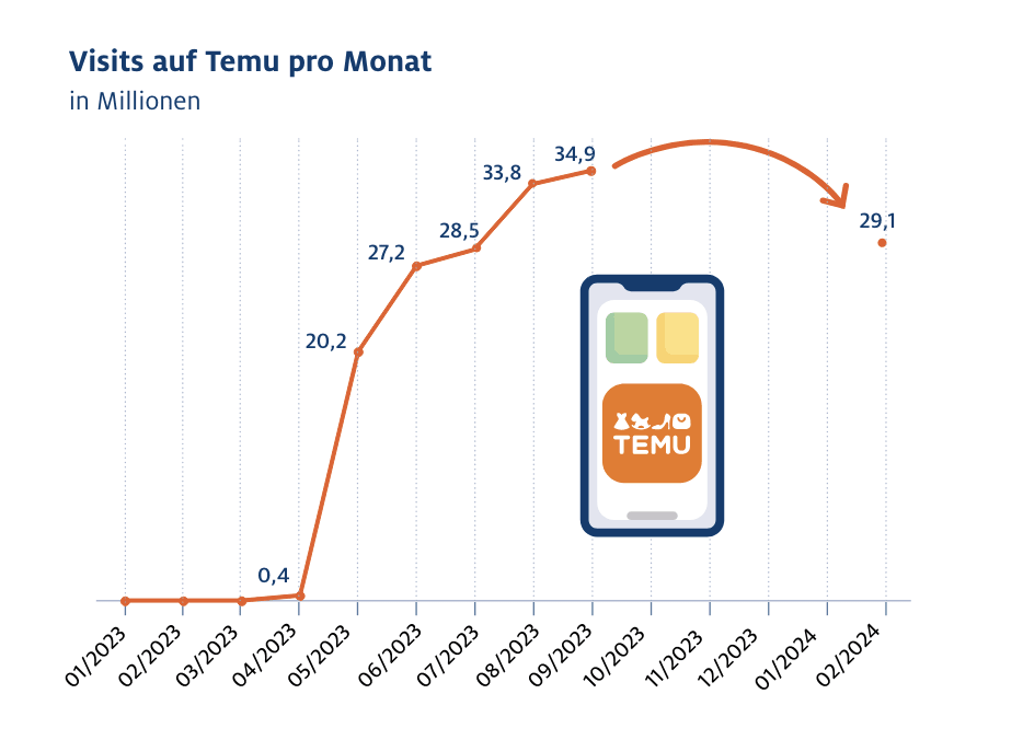 Zahlen und Fakten: Der HDE Online-Monitor 2024 | HANDEL.INSIGHT