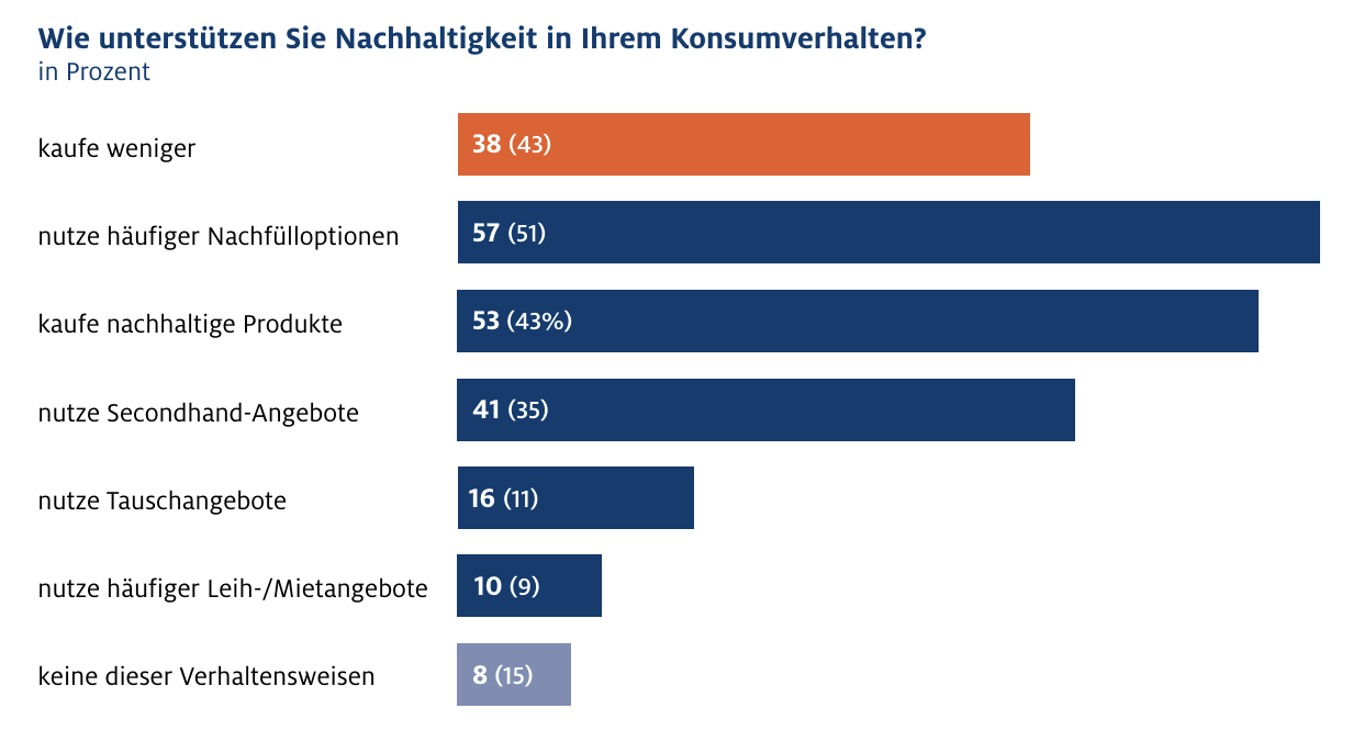 Zahlen und Fakten: Der HDE Online-Monitor 2024 | HANDEL.INSIGHT